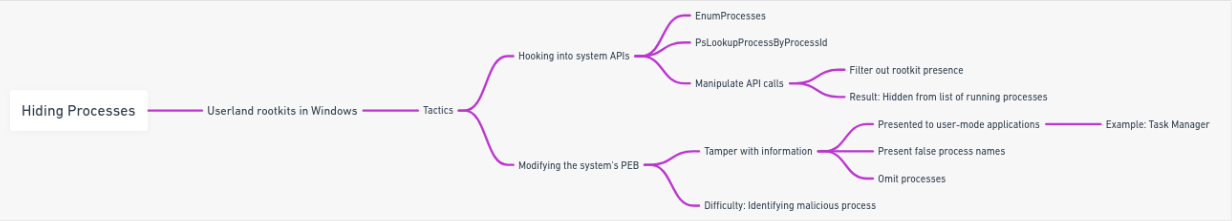 The Art Of Hiding In Windows - HADESS