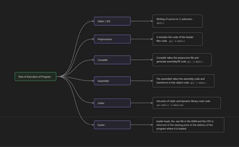 Position-independent code - HADESS