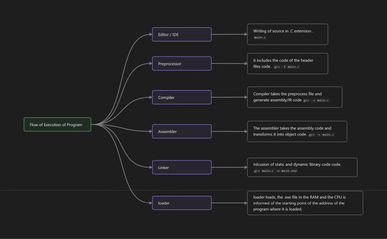 Position-independent code - HADESS