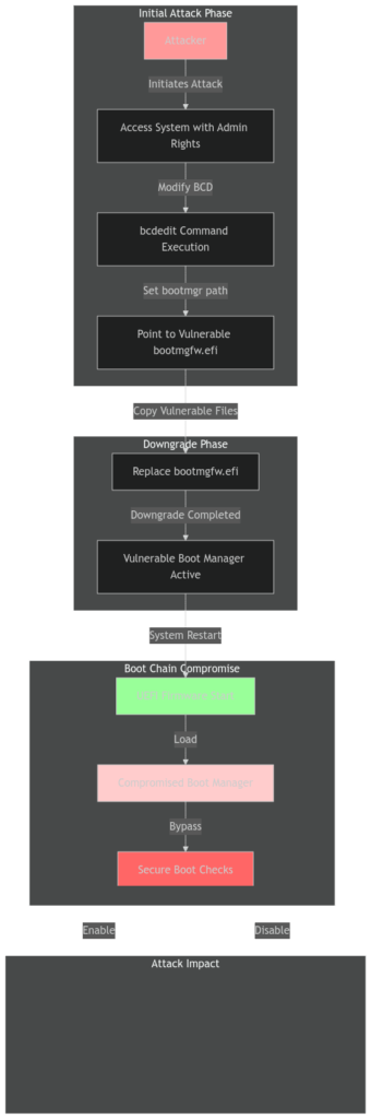 Windows Downdate: Downgrade Attacks Using Windows Updates and Beyond ...