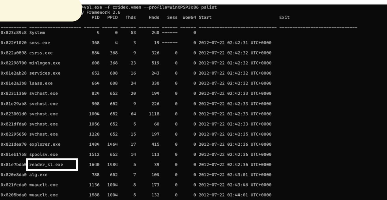 Memory Forensic: A Comprehensive Technical Guide - HADESS