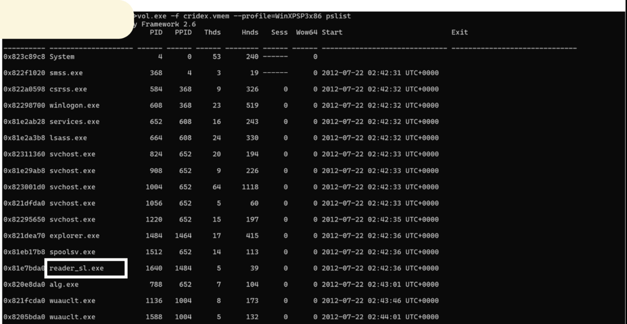 Memory Forensic: A Comprehensive Technical Guide - HADESS