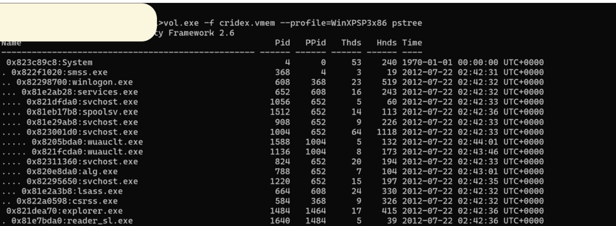 Memory Forensic: A Comprehensive Technical Guide - HADESS