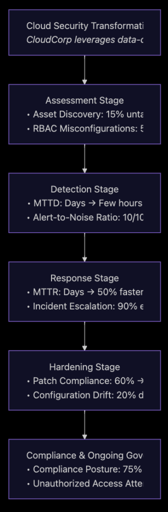 KPIs for Cyber Security - HADESS