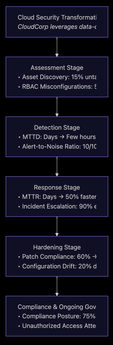 KPIs for Cyber Security - HADESS