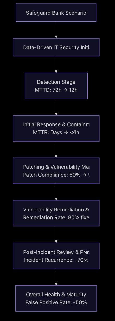 KPIs for Cyber Security - HADESS